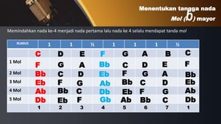Teori Musik Grade 1. Part 3.pptx