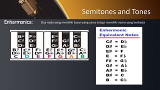 Teori Musik Grade 1. Part 3.pptx