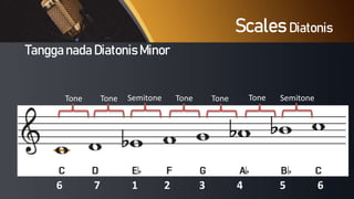 Teori Musik Grade 1. Part 3.pptx