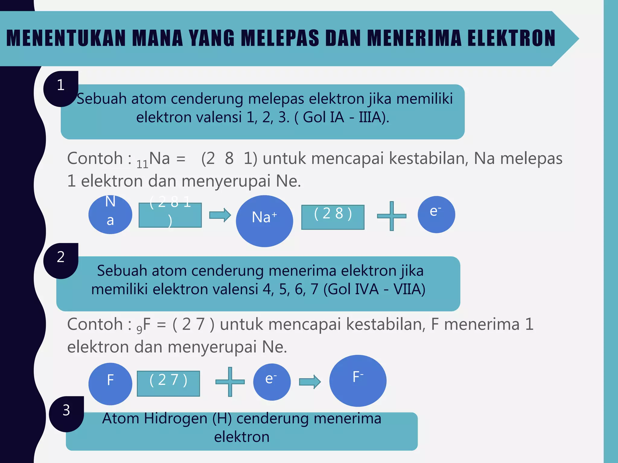 Teori oktet dan ikatan kimia | PPT