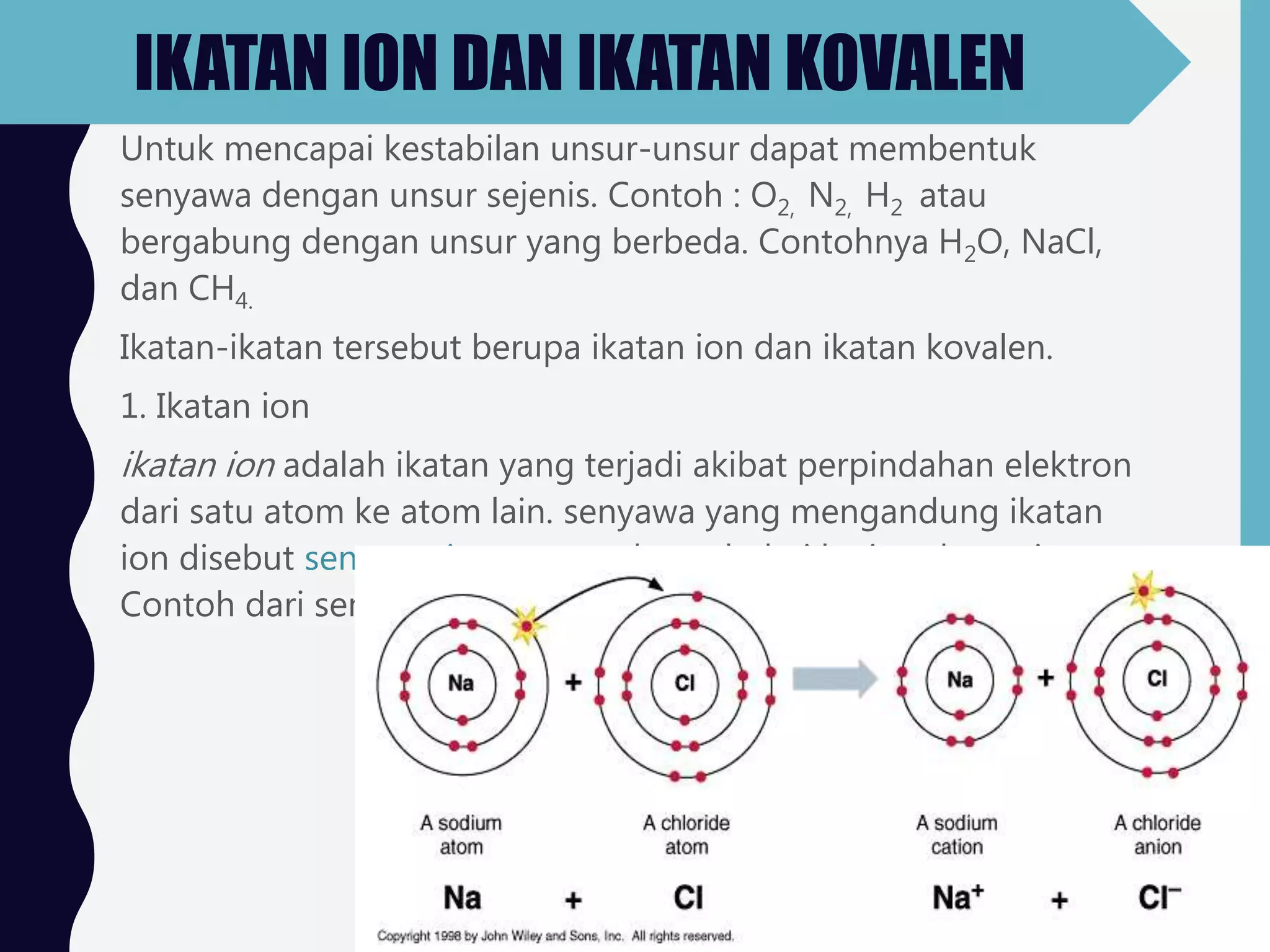 Teori oktet dan ikatan kimia | PPTX