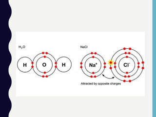 Teori oktet dan ikatan kimia | PPT