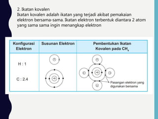 Teori oktet dan ikatan kimia | PPT