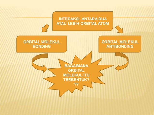 Teori orbital molekul | PPTX