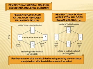 Teori orbital molekul | PPTX