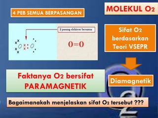 Teori orbital molekul | PPTX