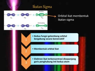 Teori orbital molekul | PPTX