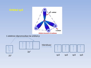 Teori orbital molekul | PPT
