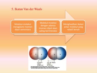 Teori orbital molekul | PPT