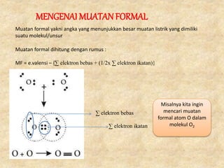 Teori orbital molekul | PPT