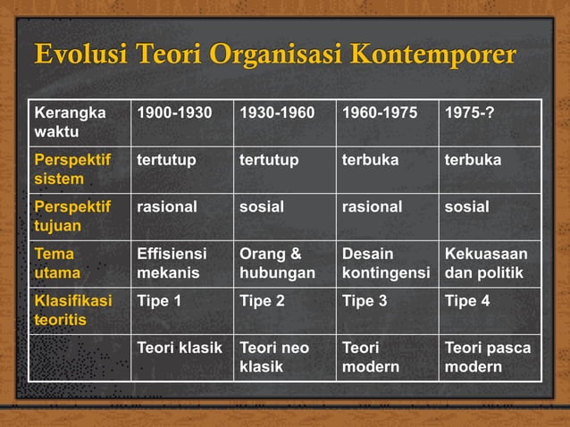 TEORI ORGANISASI | PDF