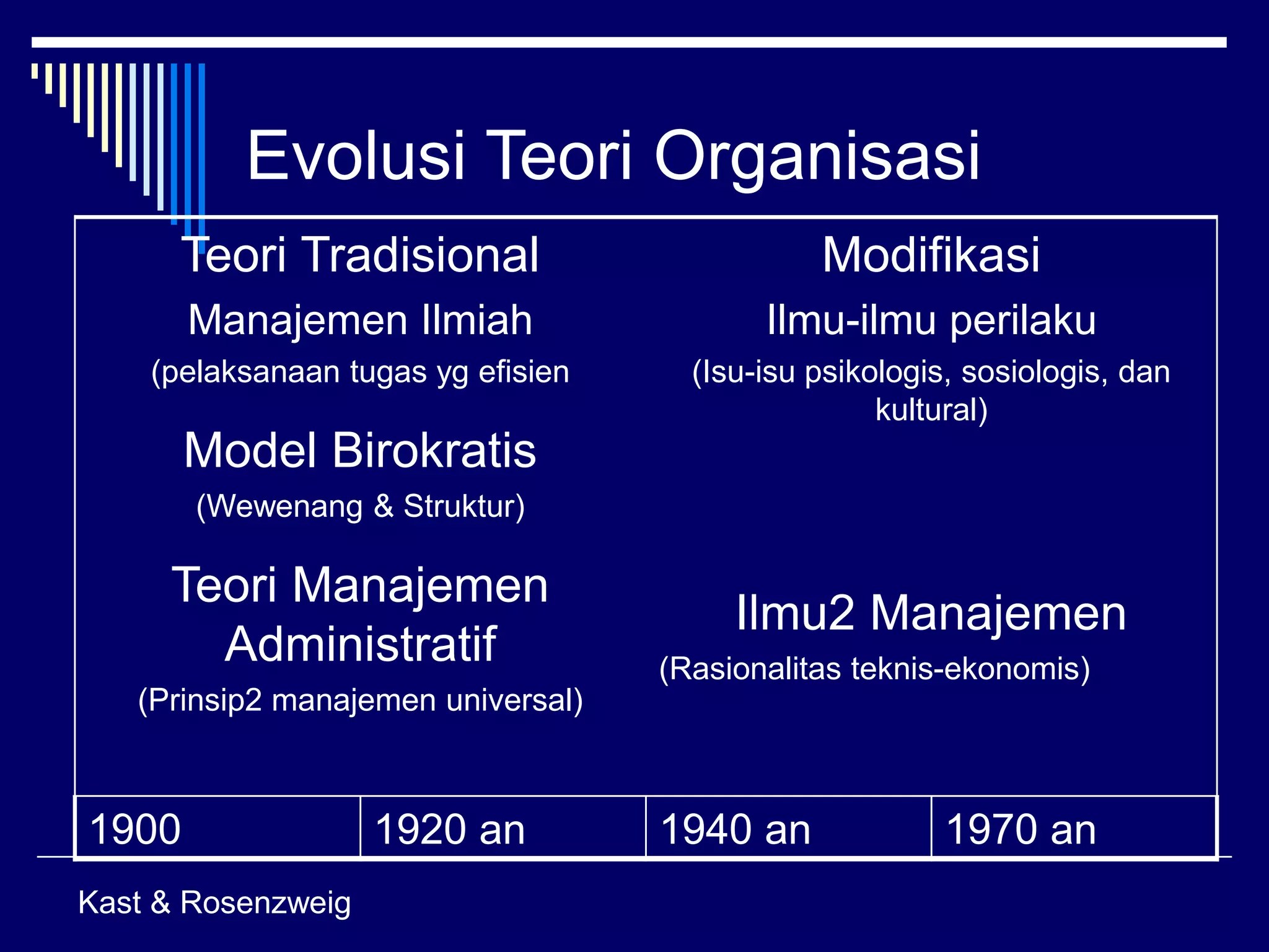 Teori Organisasi Publik.ppt
