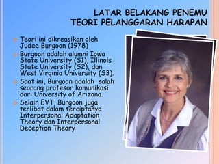 Teori pelanggaran harapan (presentasi Dirman) | PPTX