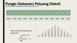 Teori Peluang (Distribusi Satu Peubah Acak).pptx