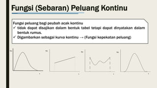 Teori Peluang (Distribusi Satu Peubah Acak).pptx