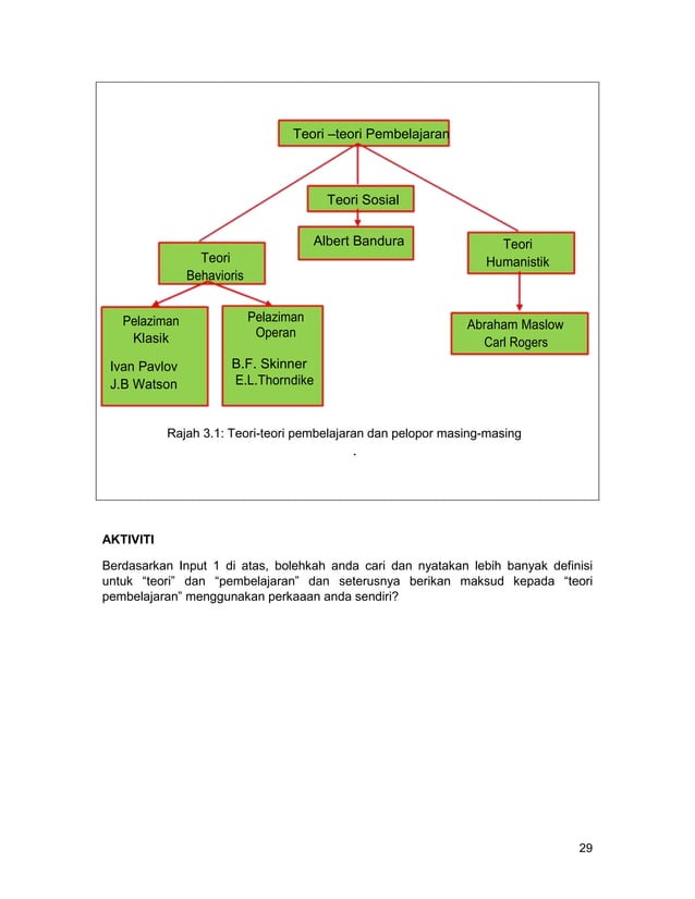 Teori pembelajaran | DOCX