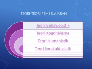 Teori pembelajaran | PPTX