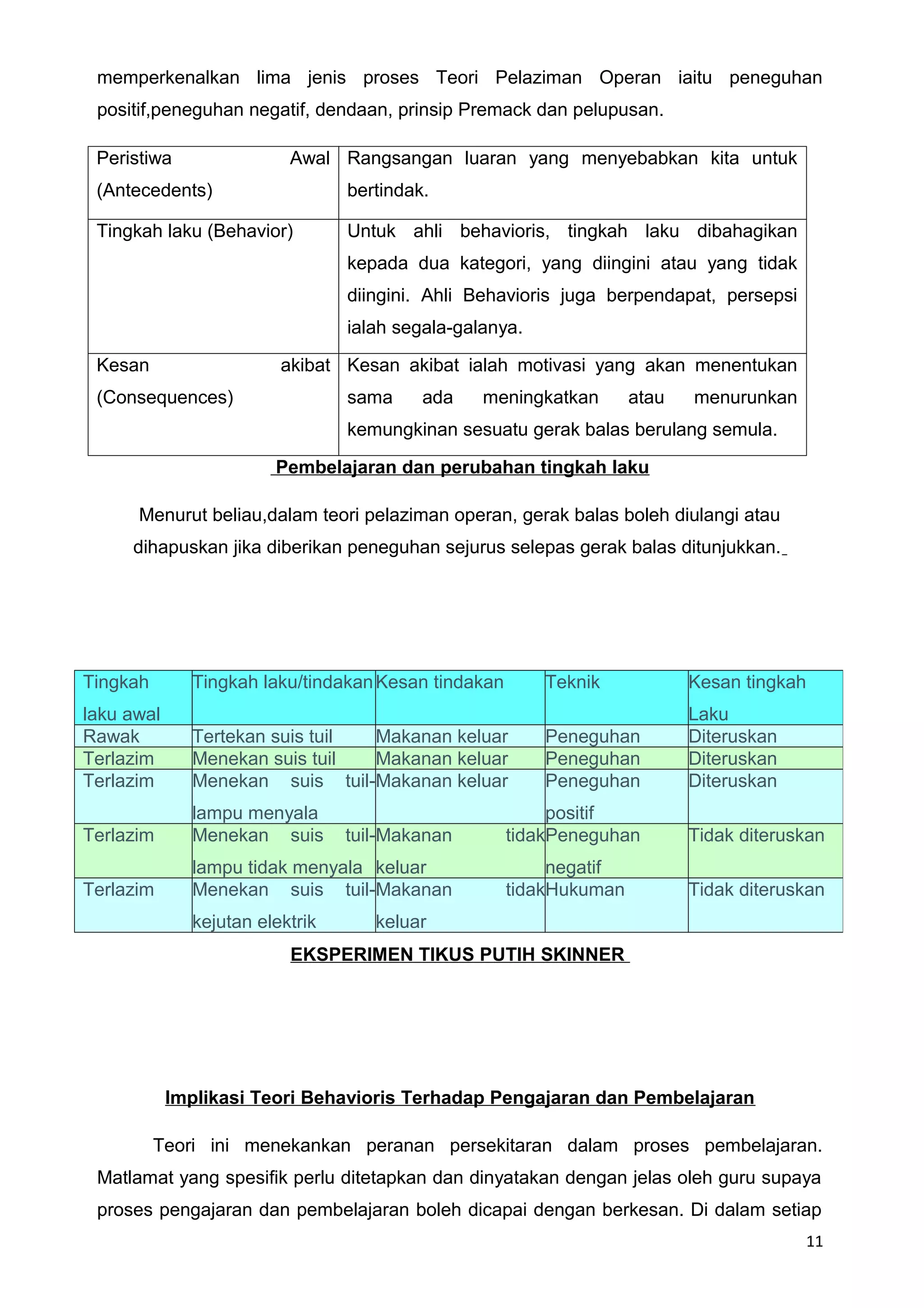 Teori pembelajaran behavioris | DOC