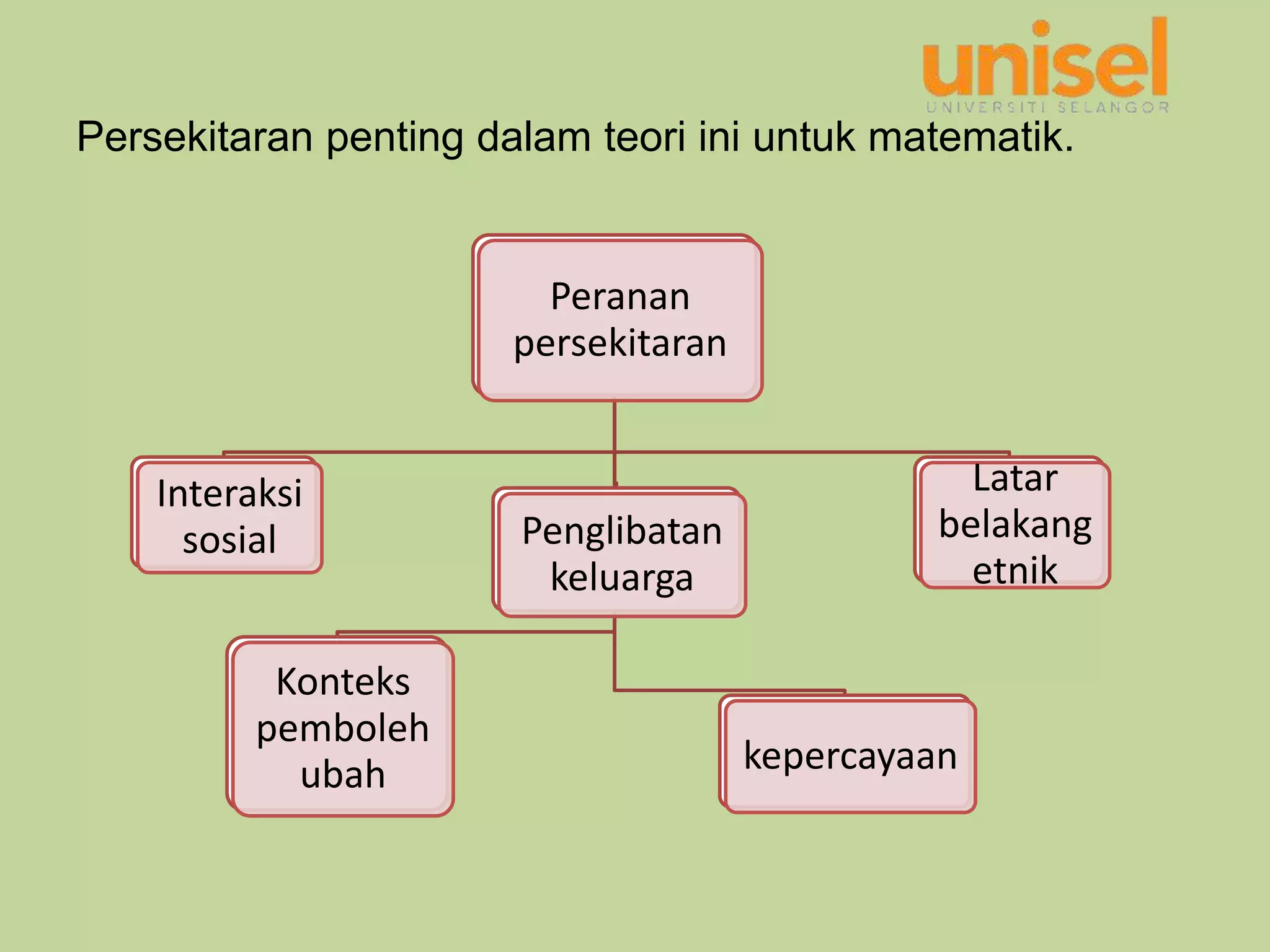 Teori pembelajaran dan perkembangan kanak kanak ( nota en.safar) | PPTX