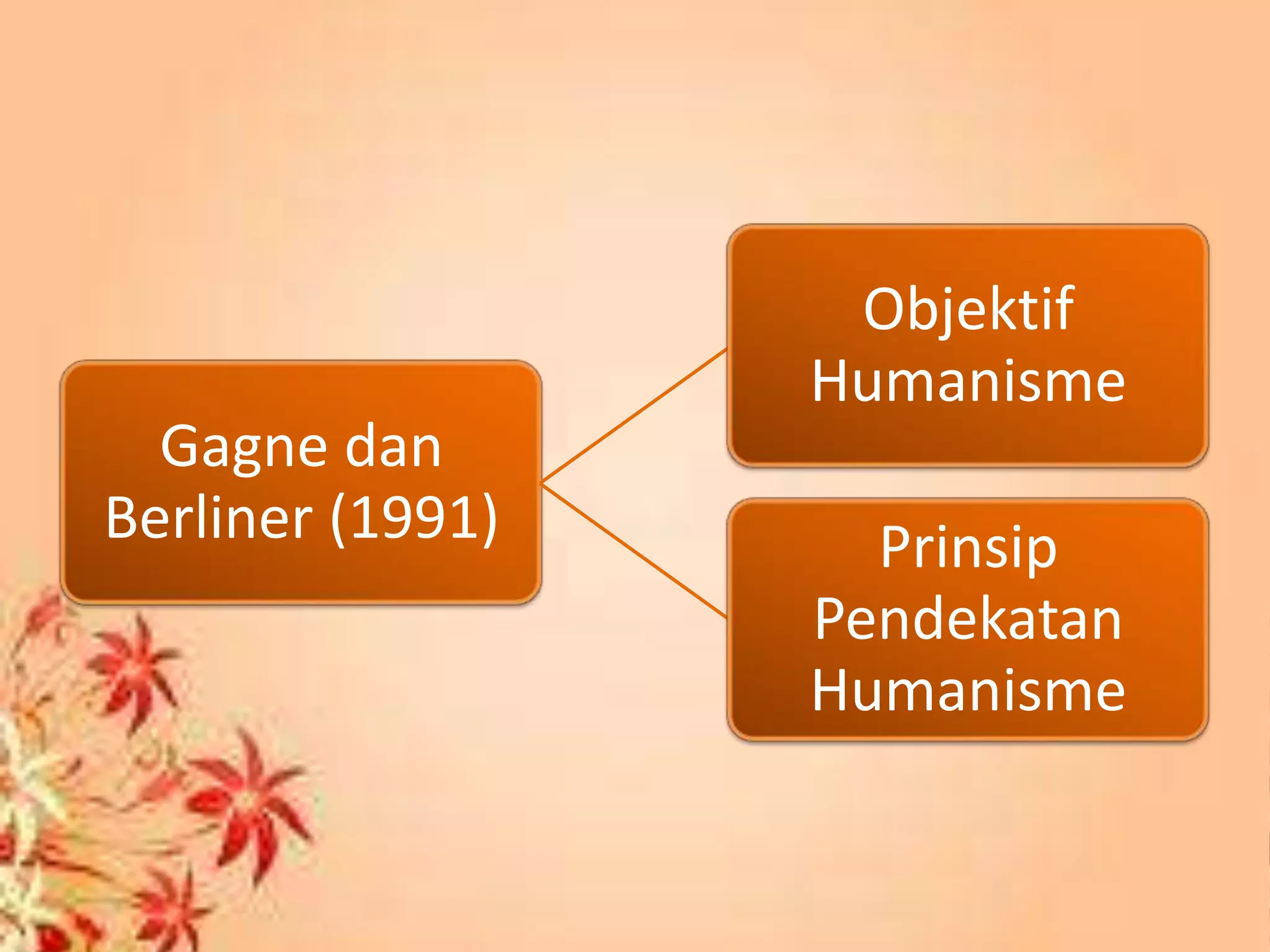 Teori Pembelajaran Humanisme | PPTX