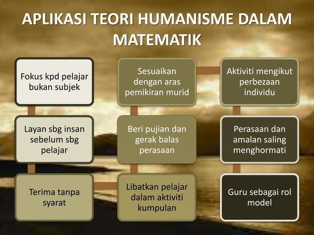 Teori Pembelajaran Humanisme | PPTX