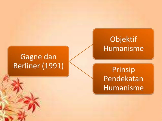 Teori Pembelajaran Humanisme | PPTX