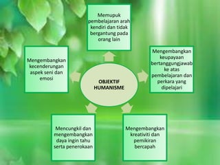 Teori Pembelajaran Humanisme | PPTX