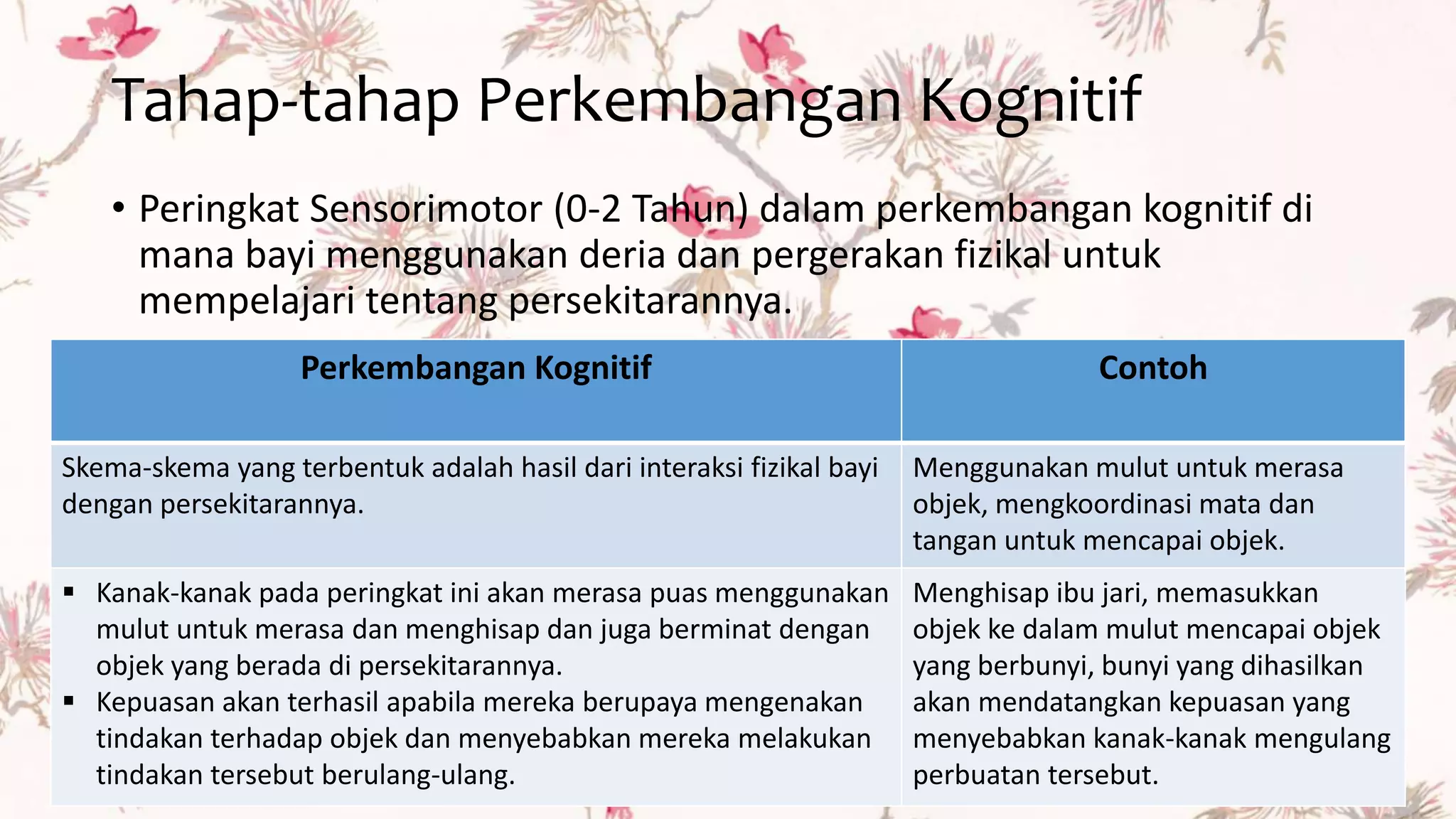 Teori Pembelajaran Kognitif | PPTX