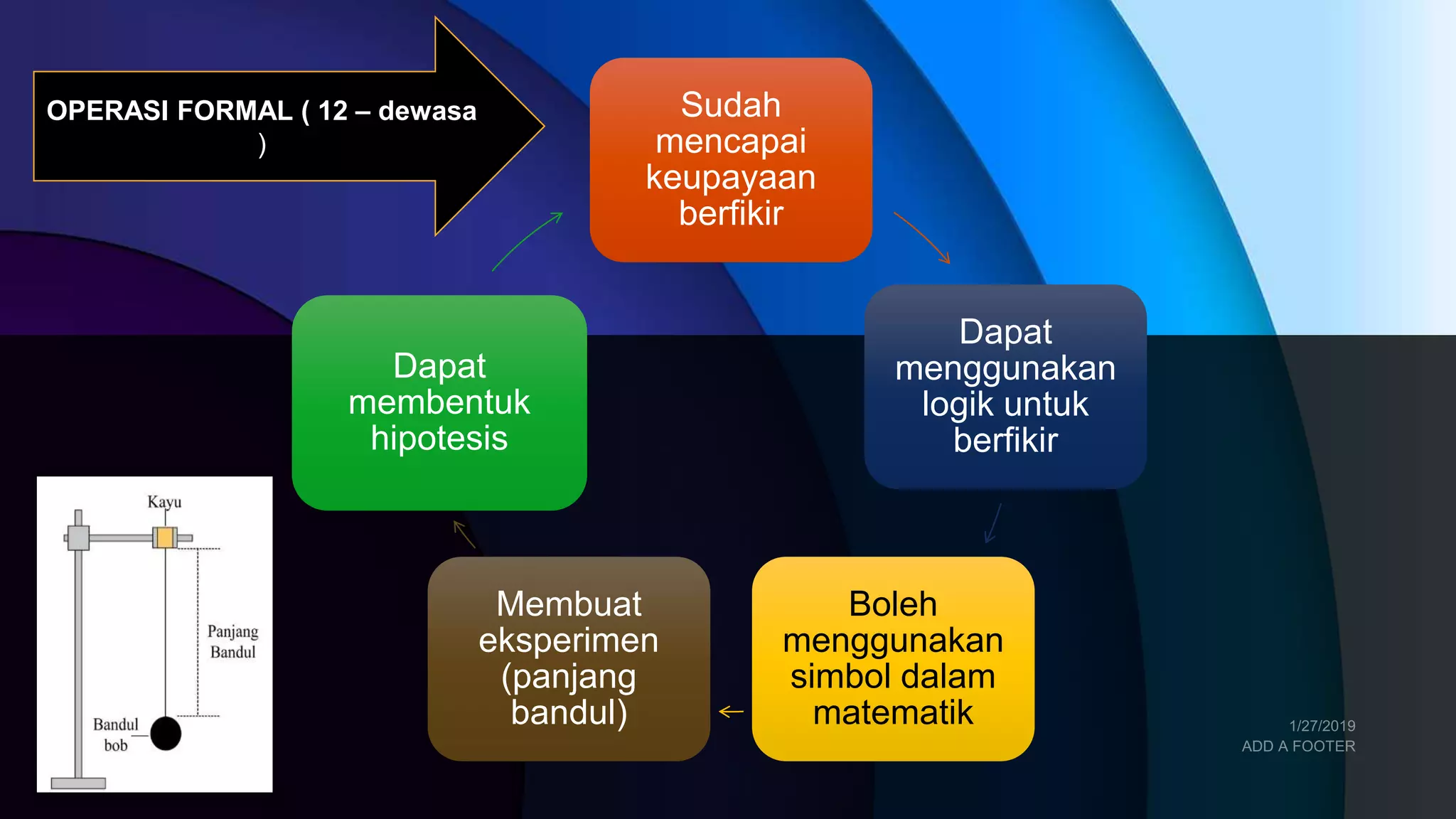 Jean piaget teori Kognitif | PPTX
