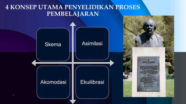 Jean piaget teori Kognitif | PPTX