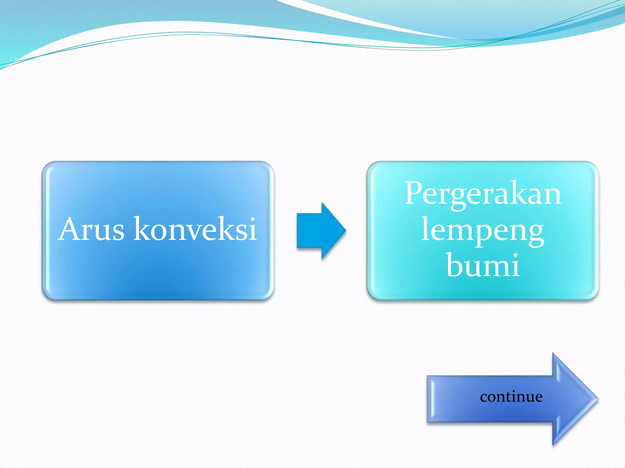 Teori Pembentukan Kulit Bumi | PPTX