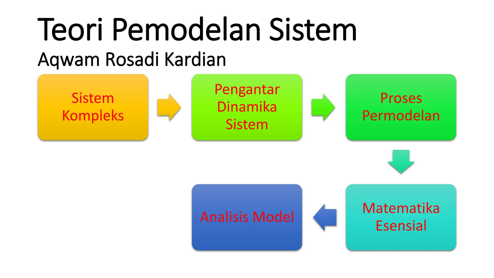 Teori pemodelan sistem pada teori sistem | PDF