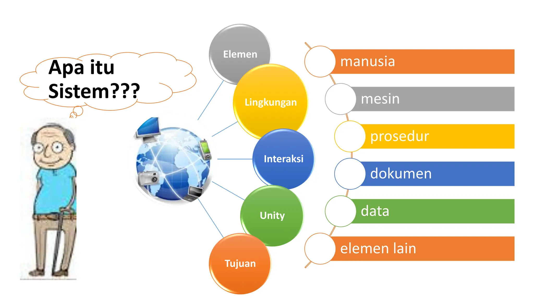 Teori pemodelan sistem pada teori sistem | PPT