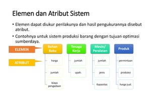 Teori pemodelan sistem pada teori sistem | PPT