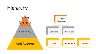 Teori pemodelan sistem pada teori sistem | PPT