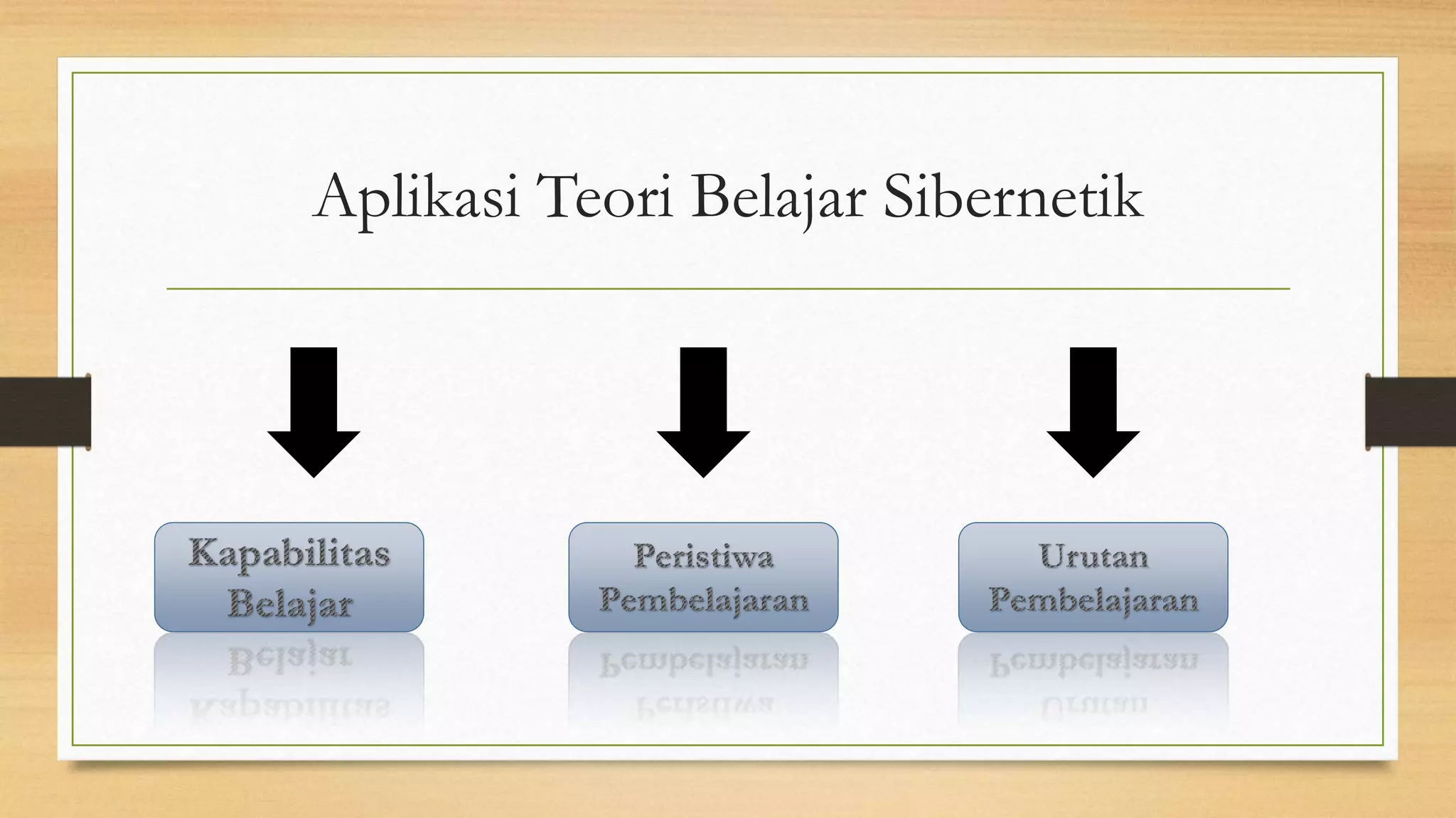 Teori pemrosesan informasi (sibernetik) | PPTX