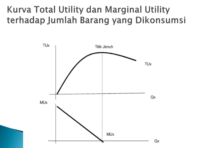 Teori pendekatan kardinal ordinal | PPT