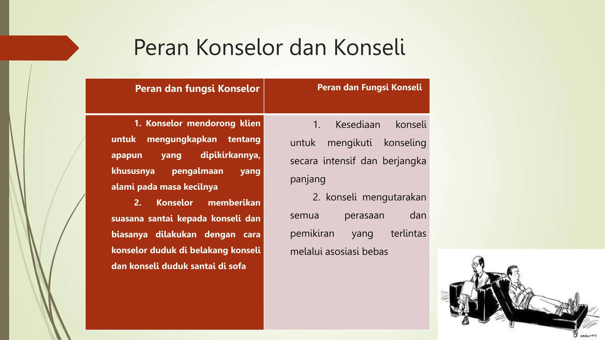 Teori Pendekatan Psikoanalisis ( Sigmound Salomo Freud ).pptx