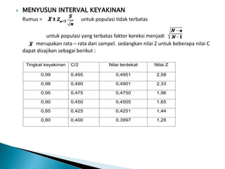 Teori pendugaan statistik presentasi | PPTX