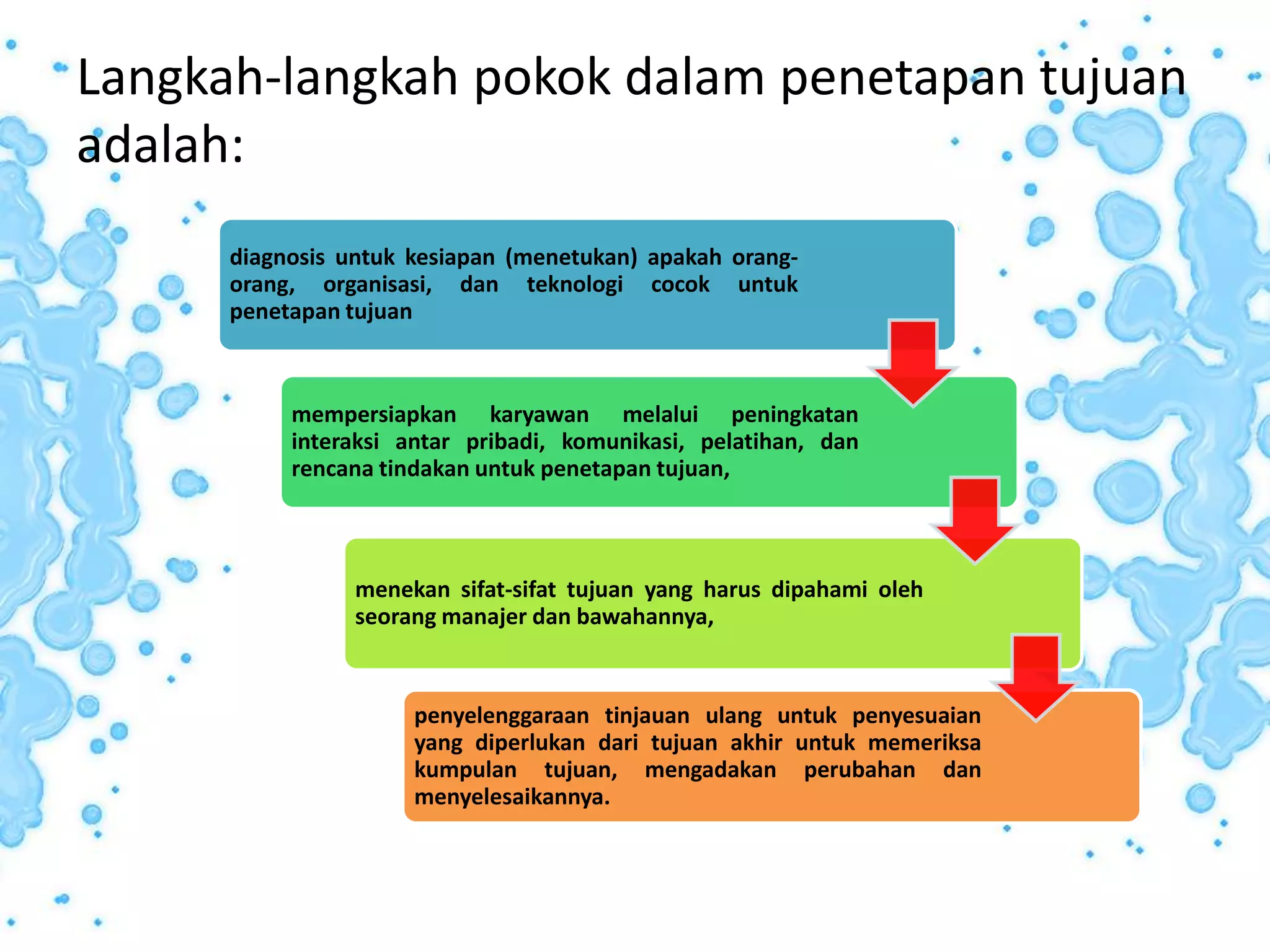 Teori penetapan tujuan (goal setting theory) uly | PPTX
