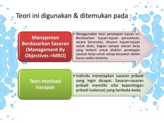 Teori penetapan tujuan (goal setting theory) uly | PPTX