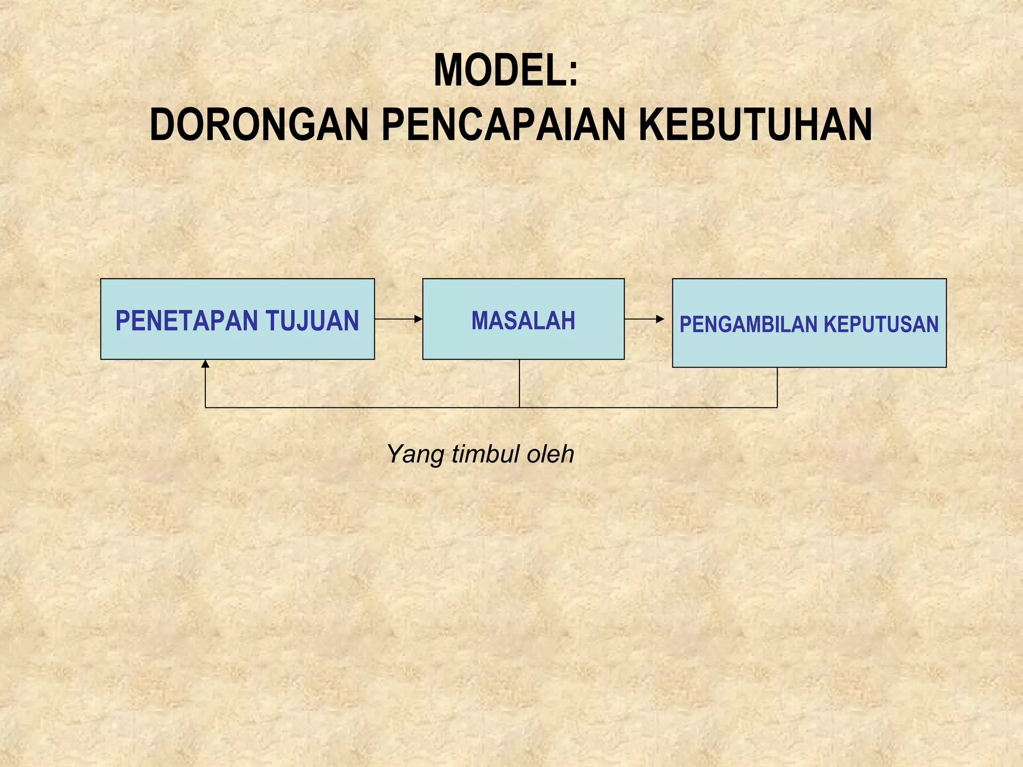 Teori Pengambilan Keputusan | PPT