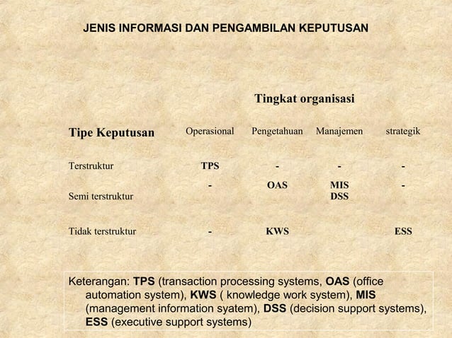 Teori Pengambilan Keputusan | PPT