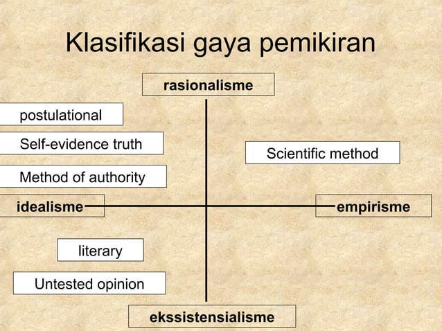 Teori Pengambilan Keputusan | PPT