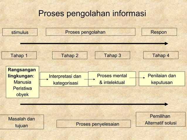 Teori Pengambilan Keputusan | PPT