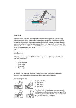 Teori pengelasan dan fabrikasi | PDF