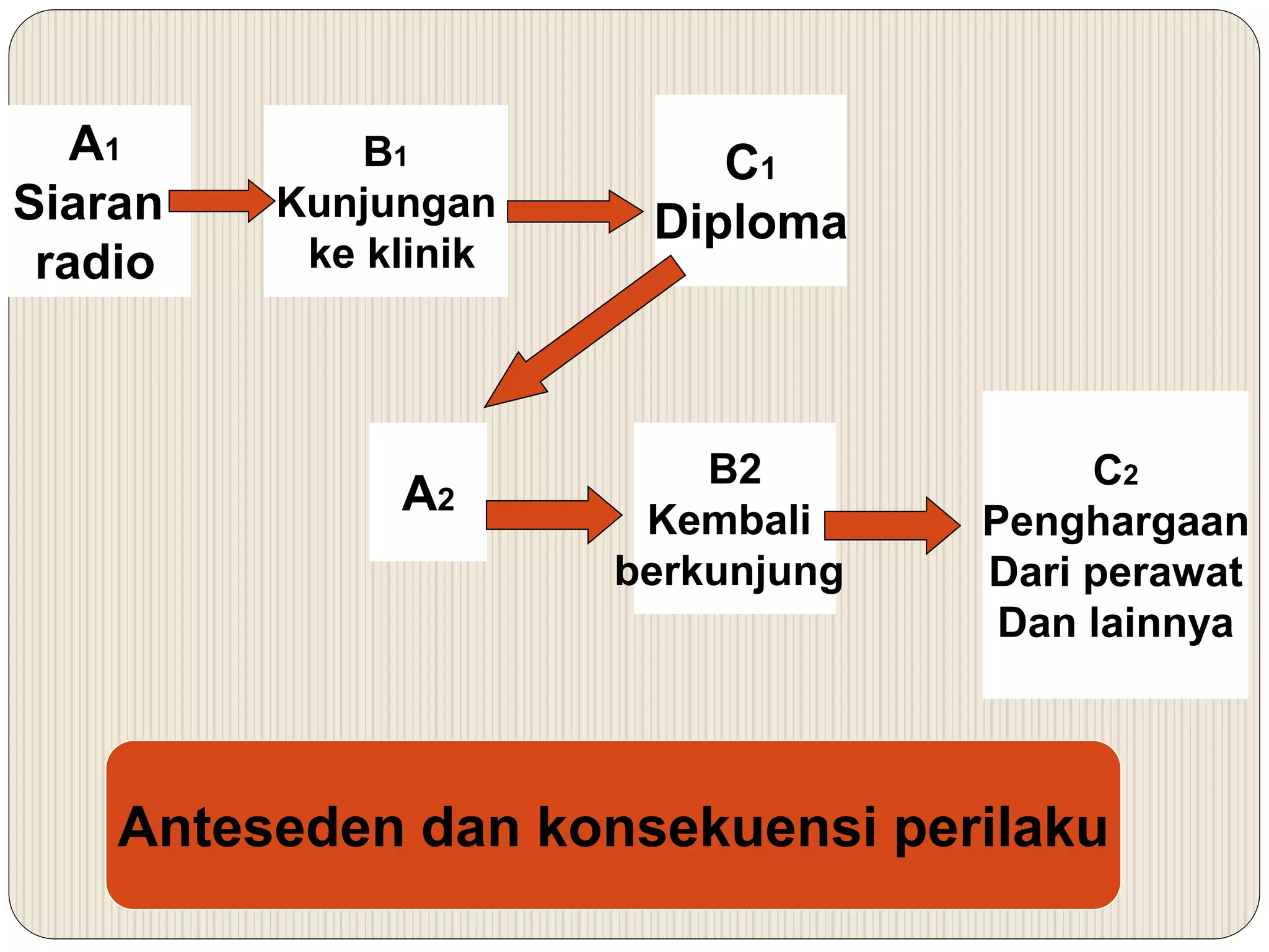 TEORI PERILAKU.ppt