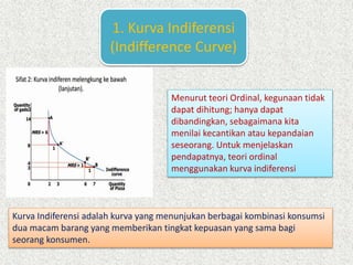Teori Perilaku Konsumen | PPTX