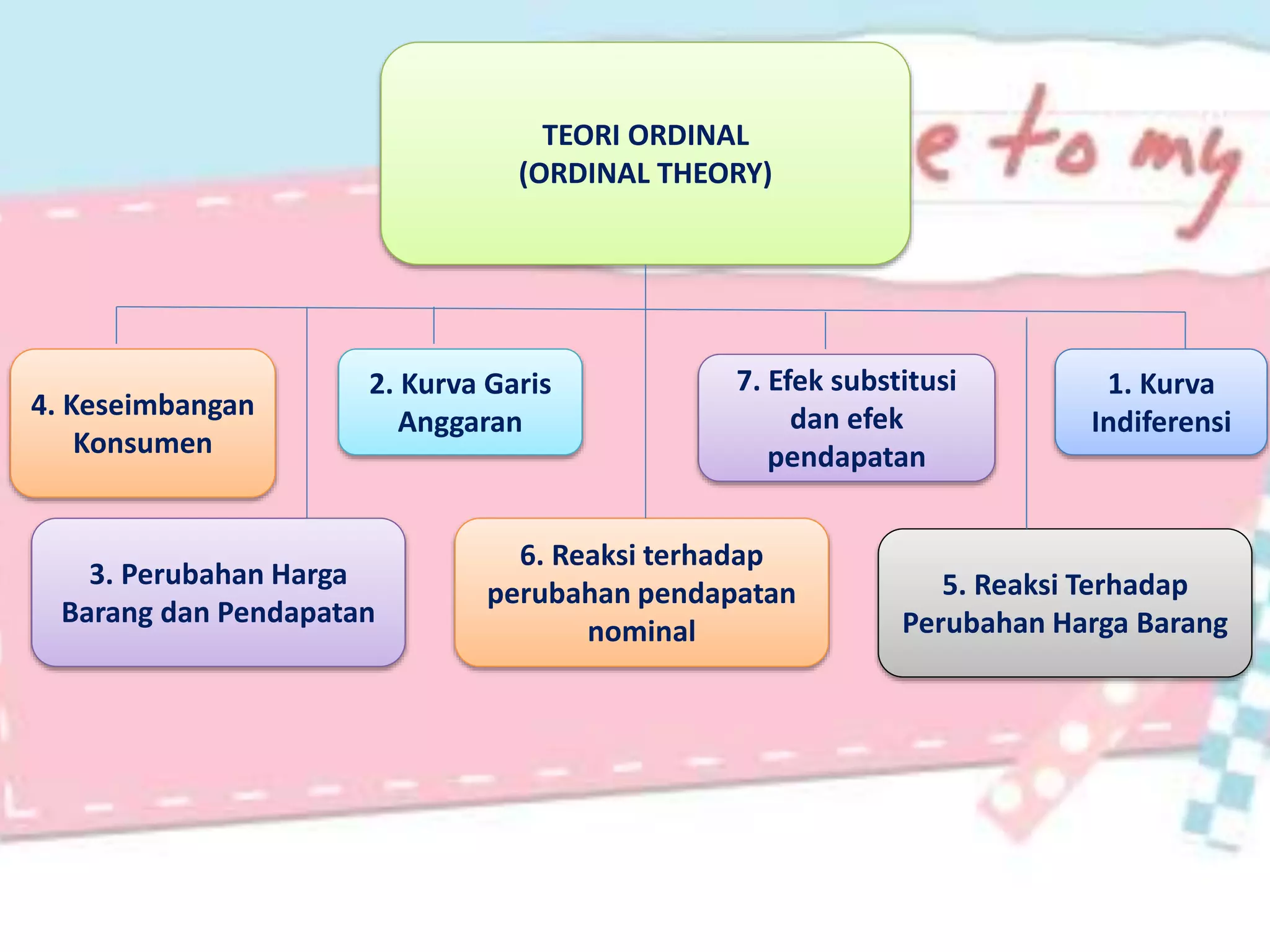 Teori Perilaku Konsumen | PPTX