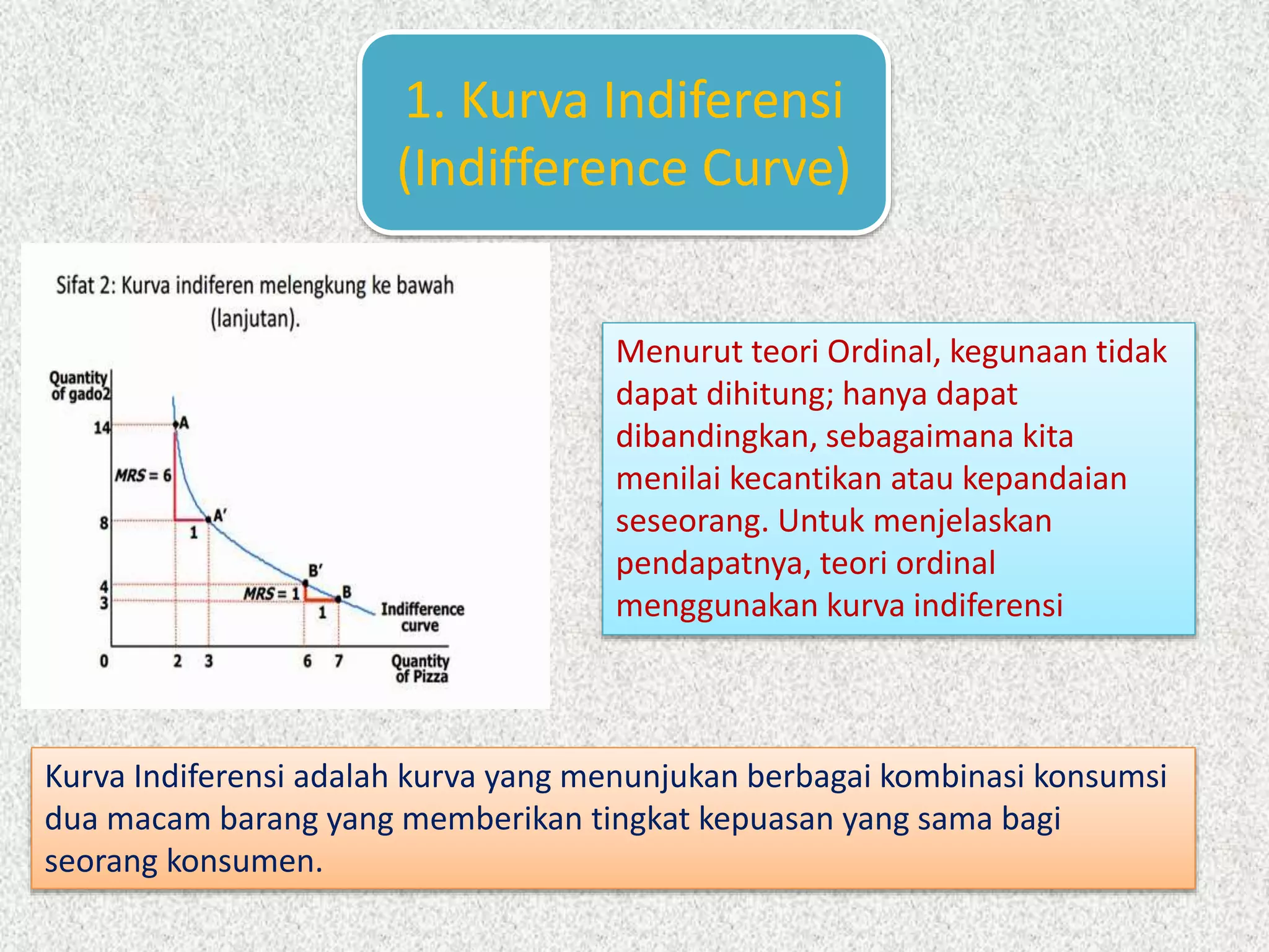 Teori Perilaku Konsumen | PPTX